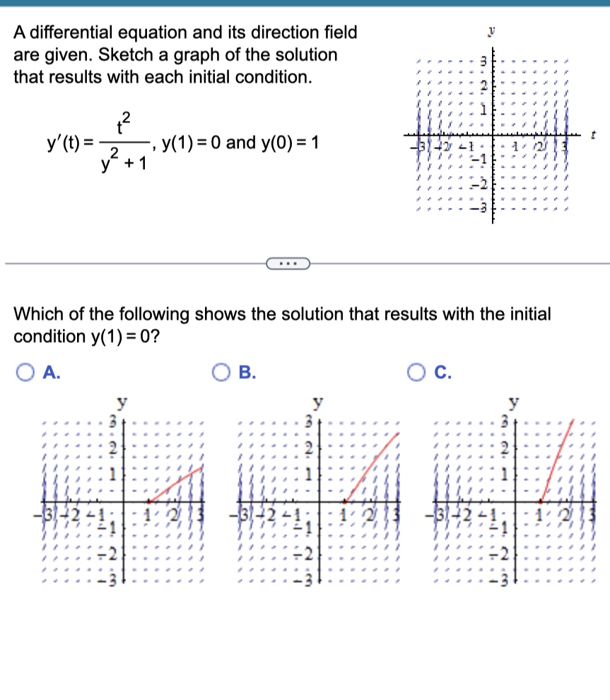 Solved A differential equation and its direction field are | Chegg.com