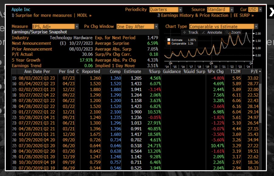 Solved As per attached ERN screenshot comparing Apple's | Chegg.com
