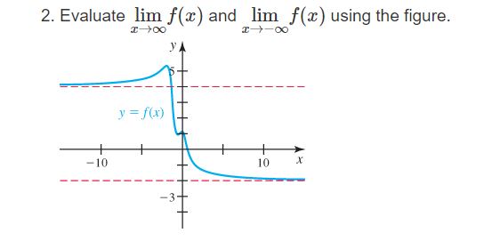 Solved 2. Evaluate limx→∞f(x) and limx→−∞f(x) using the | Chegg.com
