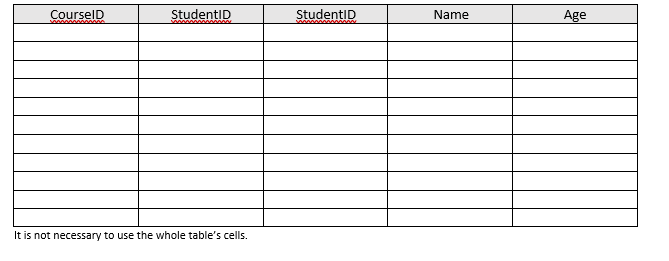 Solved Fill in the blank tables using the SQL statements and | Chegg.com