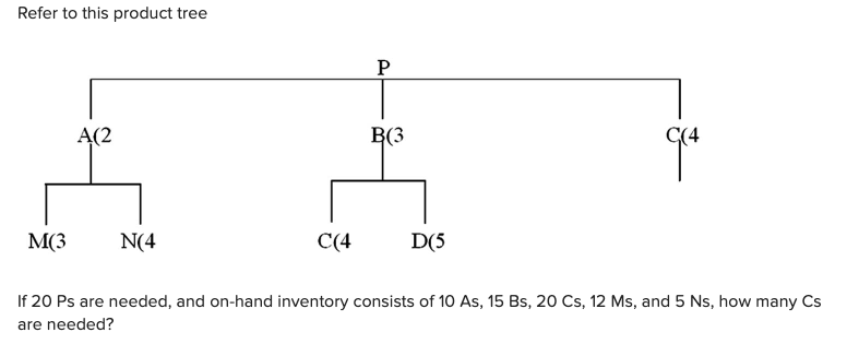 Solved Refer to this product tree P A(2 B(3 M(3 N4 C(4 D(5 | Chegg.com