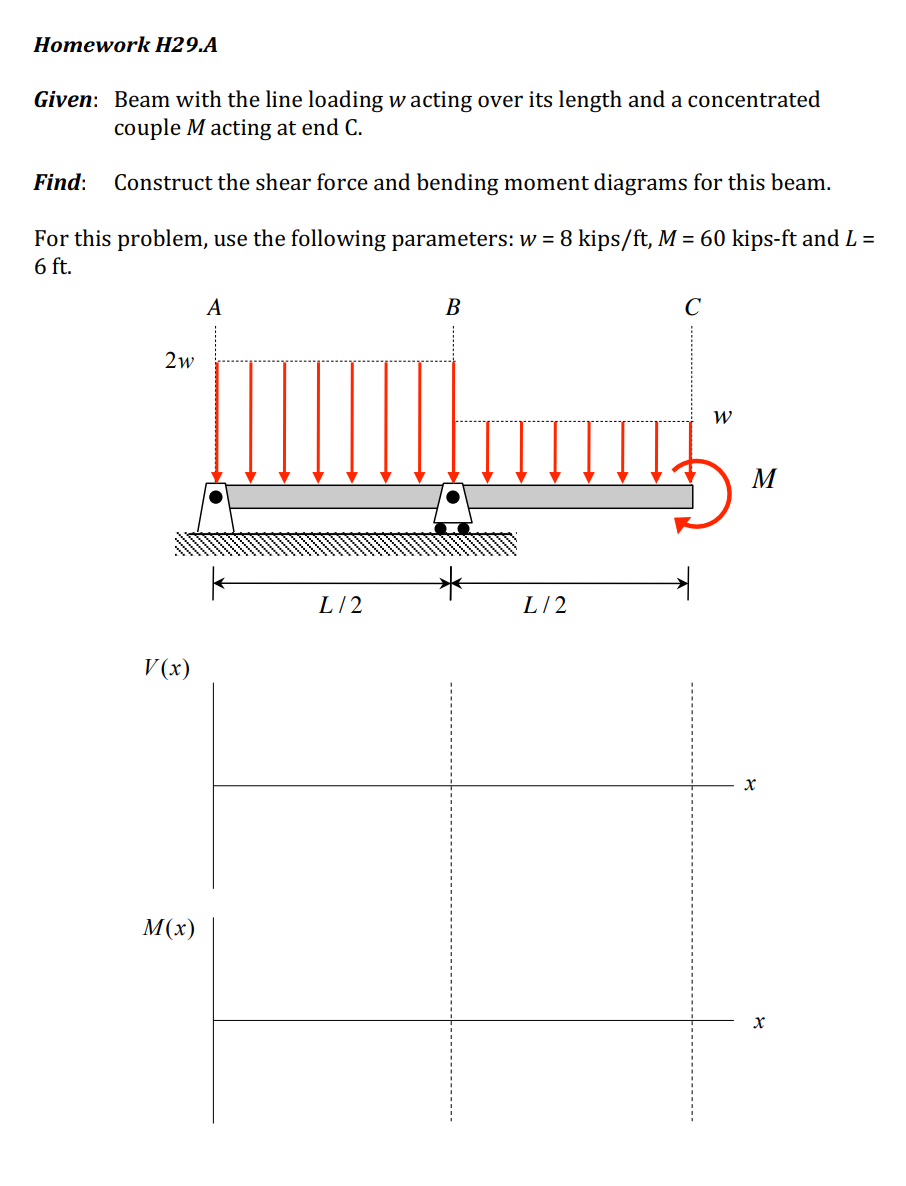 Solved Homework H29.A Given: Beam with the line loading w | Chegg.com