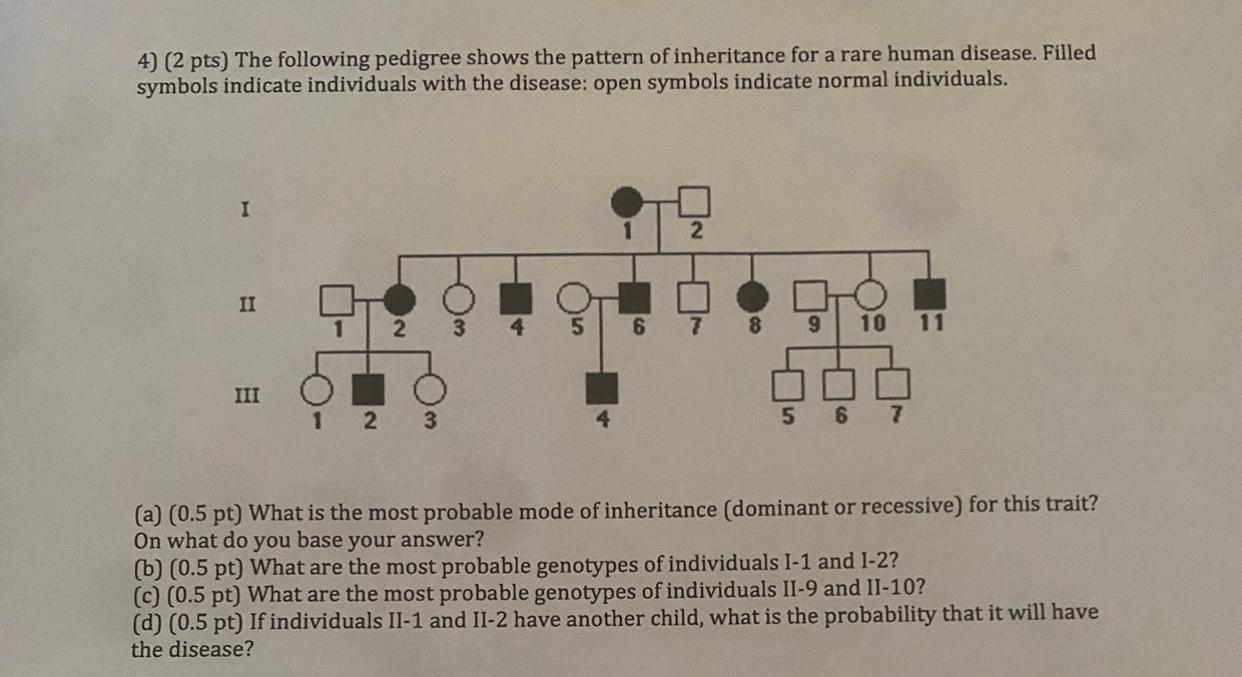 Solved 4) (2pts) The following pedigree shows the pattern of | Chegg.com