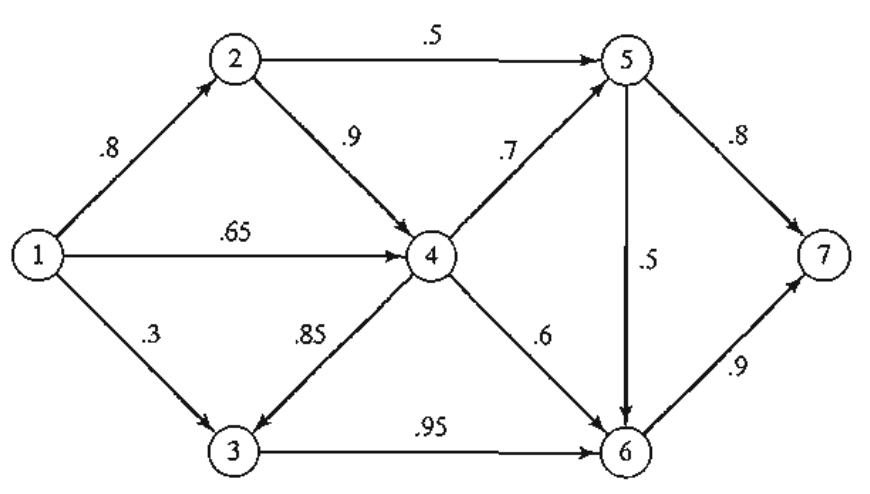 .5 2 5 9 .8 .8 .7 .65 1 1 4 5 7 .3 .85 .6 95 نما 3 6 | Chegg.com