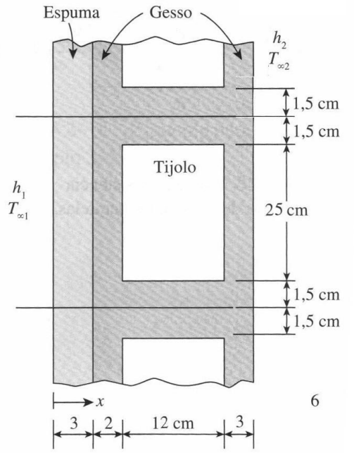 Solved A 3 m high and 5 m wide wall consists of horizontal | Chegg.com