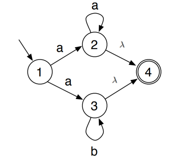 Solved If the above NFA is converted to an equivalent DFA. | Chegg.com
