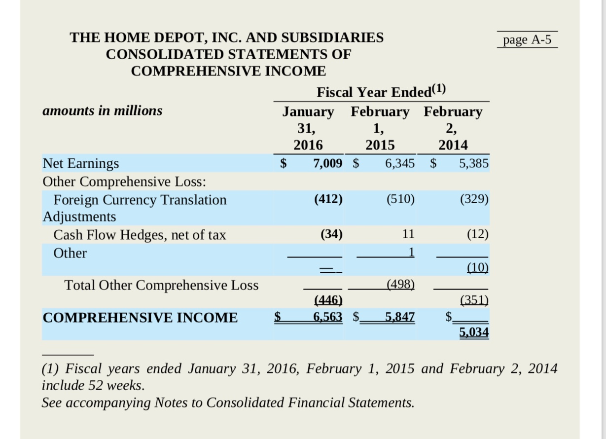 Use the Financial Statements in Appendix A of the | Chegg.com