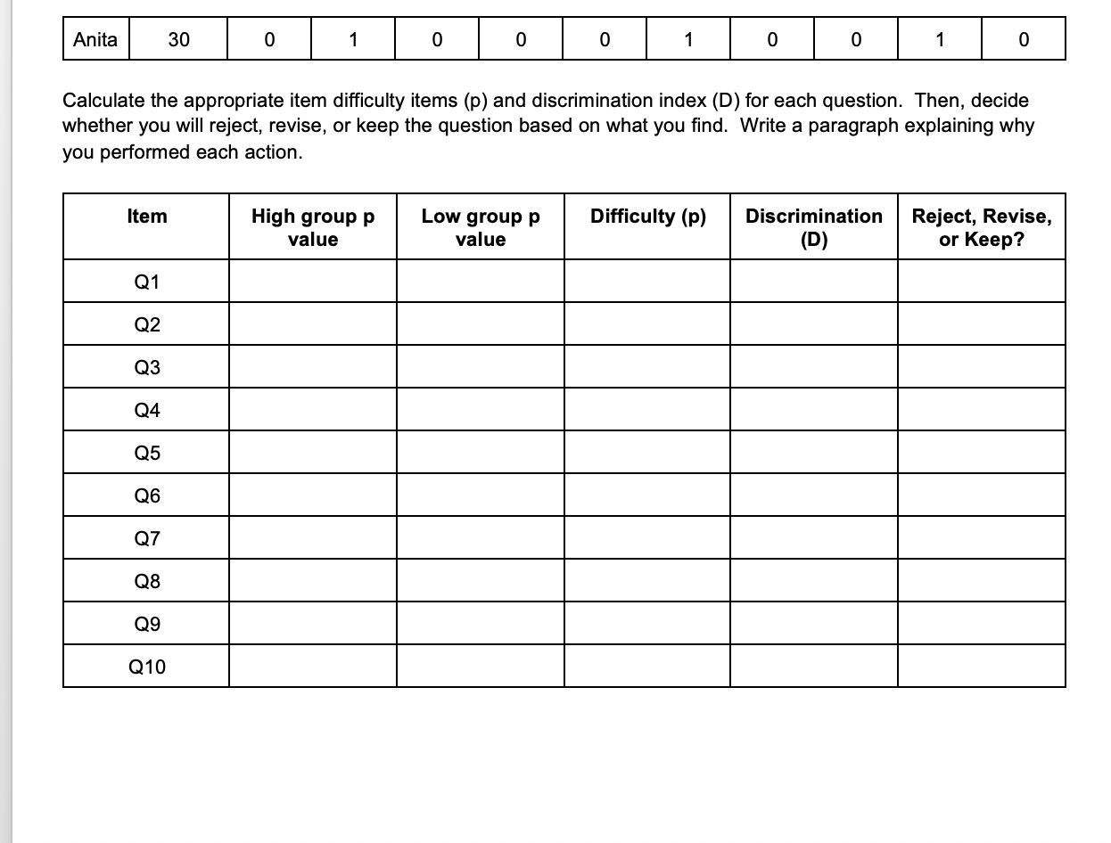 item analysis File Edit View Insert Format Data Tools | Chegg.com