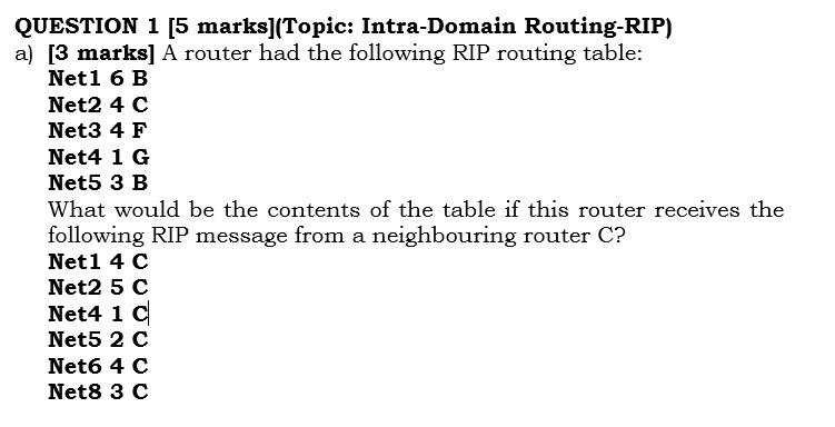 Solved QUESTION 1 5 marks](Topic: Intra-Domain Routing-RIP) | Chegg.com