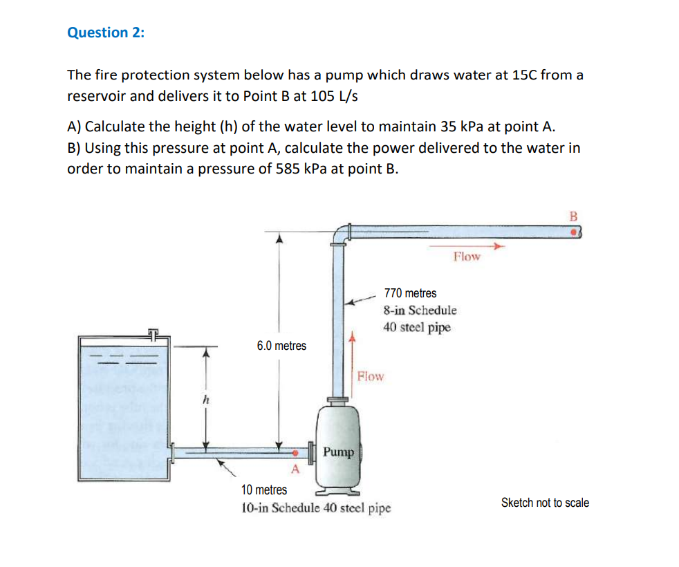 Solved The fire protection system below has a pump which | Chegg.com