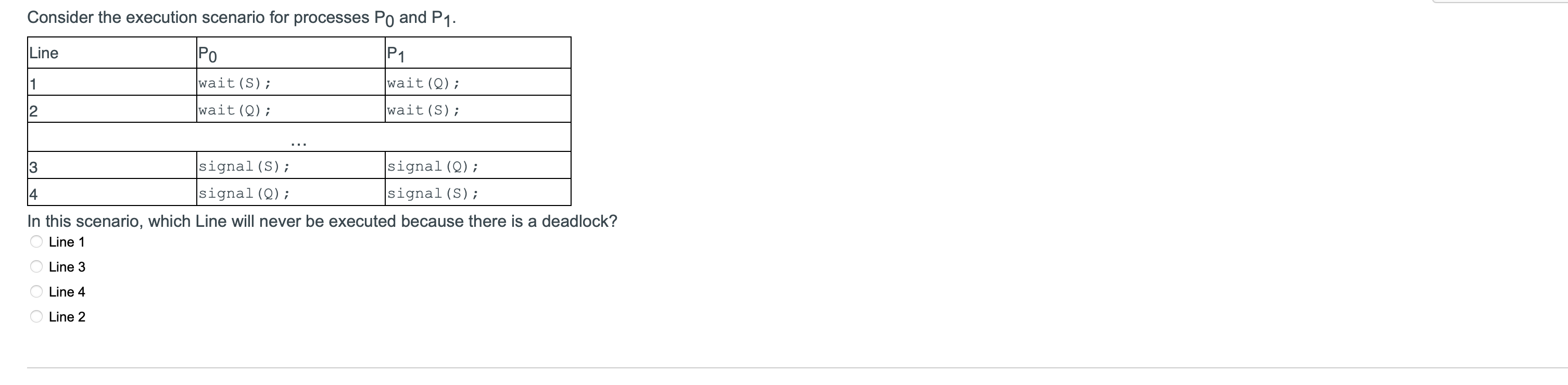 Solved Consider The Execution Scenario For Processes P0 And