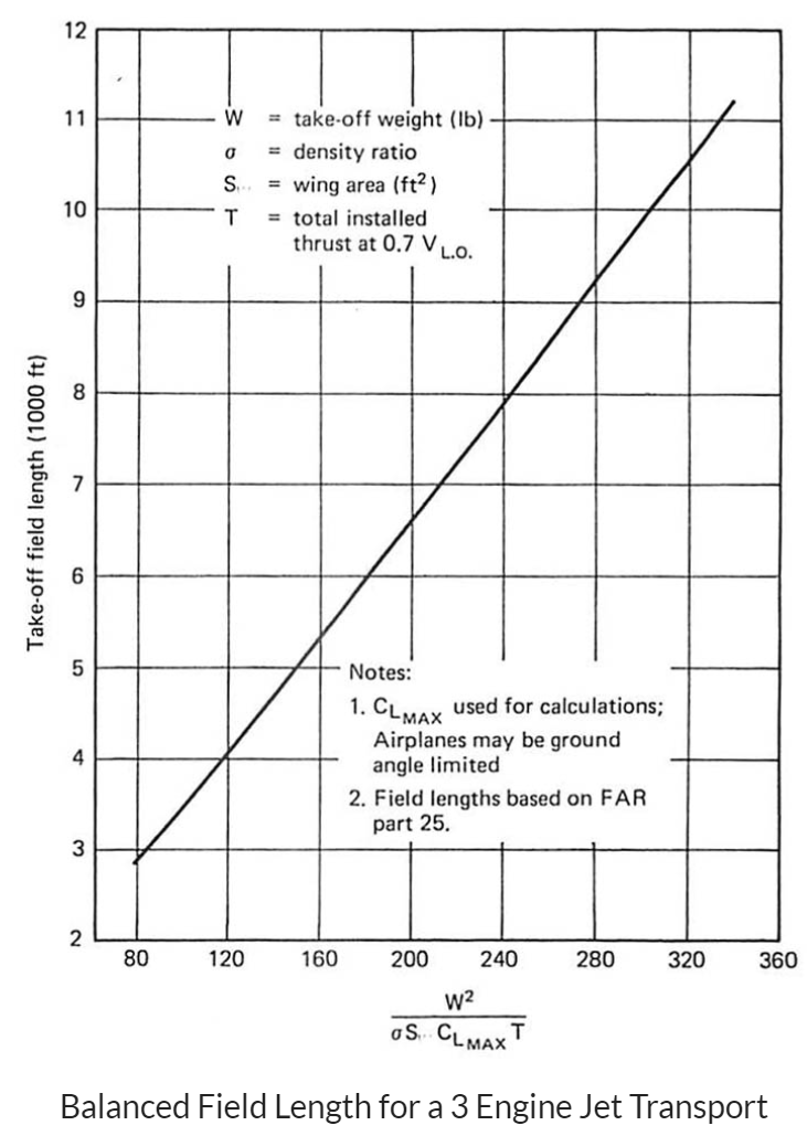 Aersopace engineering Ready for take off from Denver | Chegg.com