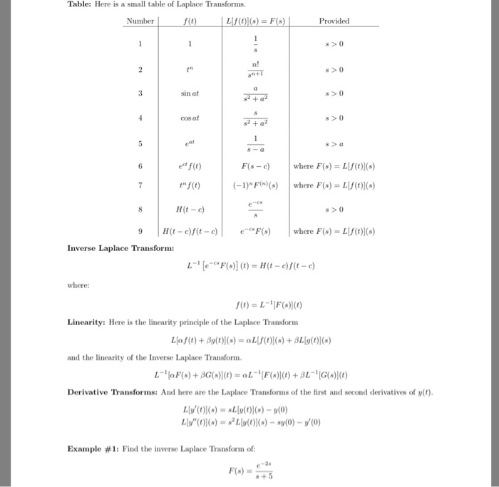 Solved Table: Here is a small table of Laplace Transforms | Chegg.com