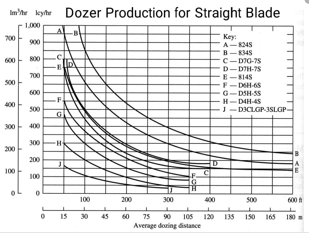 Problem 6. Estimate the production of a tracked | Chegg.com