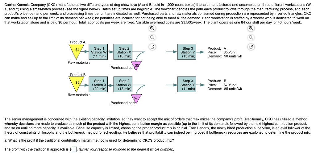[Solved]: I need a. Canine Kennels Company (CKC) manufactur