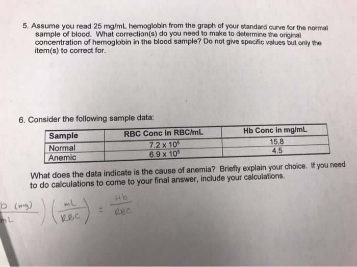 Solved 5. Assume you read 25 mg/mL hemoglobin from the graph | Chegg.com