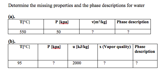 Solved Determine the missing properties and the phase | Chegg.com Solved Determine the missing properties and the phase | Chegg.com