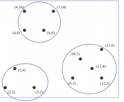 Solved 1. a) (10 pts) Compute the minhash signature for | Chegg.com