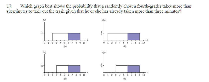 Solved 17. Which graph best shows the probability that a | Chegg.com
