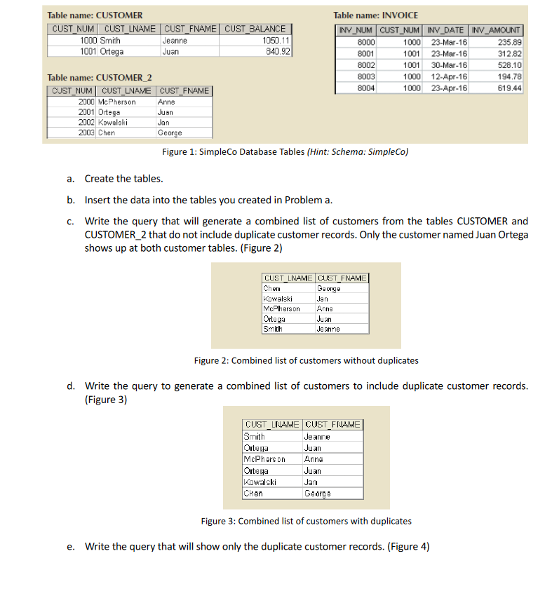 Solved e. Write the query that will show only the duplicate | Chegg.com