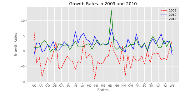 Solved Consider the following interaction with | Chegg.com