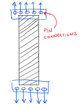 Solved (a) A single layer of unidirectional composite is to | Chegg.com
