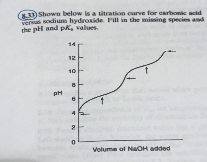 Solved 33 Shown Below Is A Titration Curve For Carbonic Acid