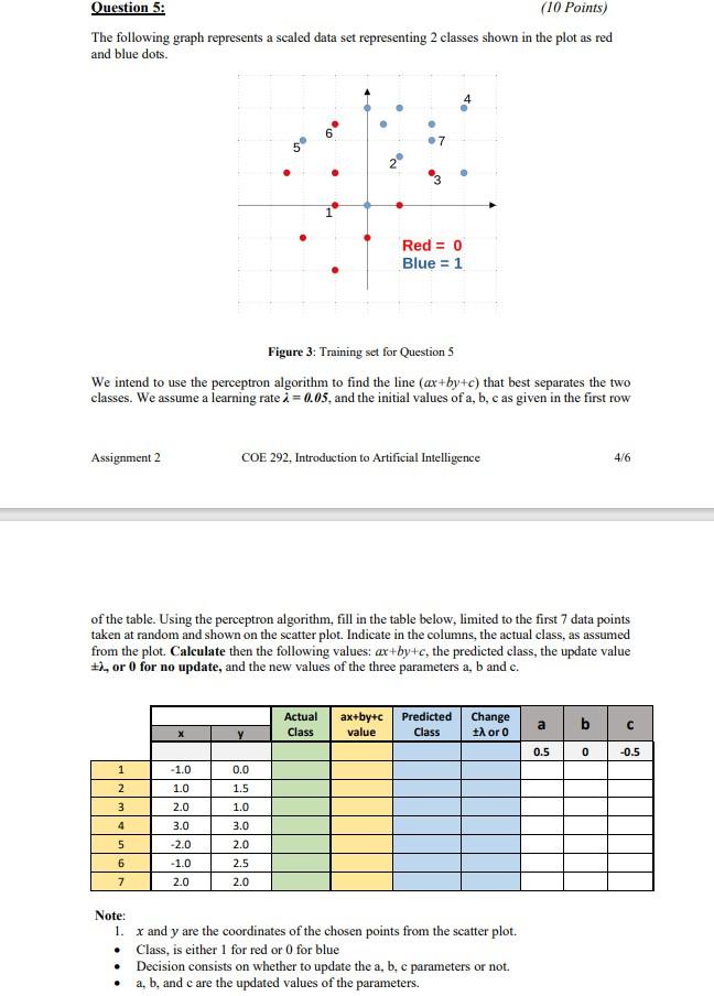 Solved Question 5: (10 Points) The following graph | Chegg.com