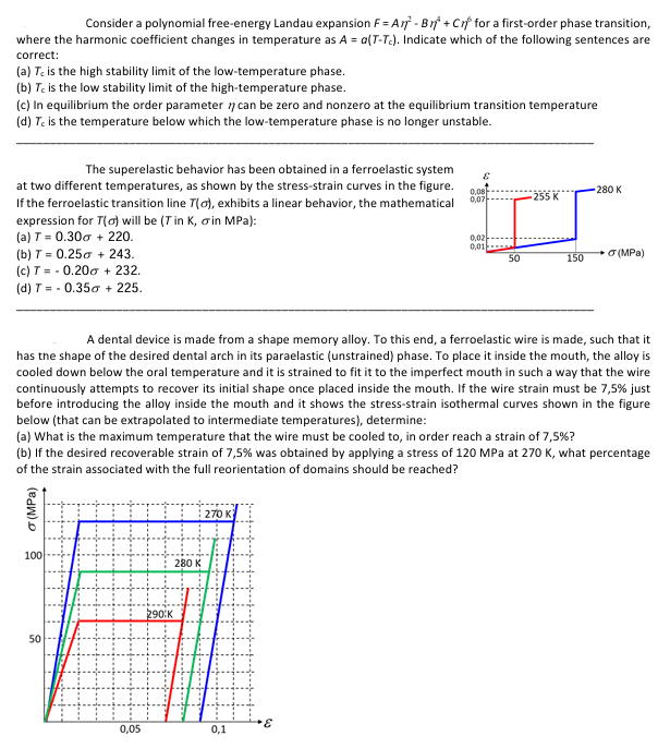 Solved Consider a polynomial free-energy Landau expansion | Chegg.com