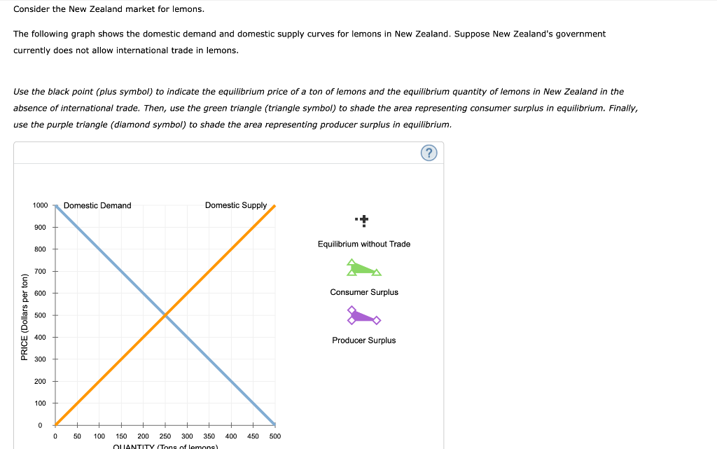 Solved Based on the previous graph, total surplus in the | Chegg.com Solved Based on the previous graph, total surplus in the | Chegg.com