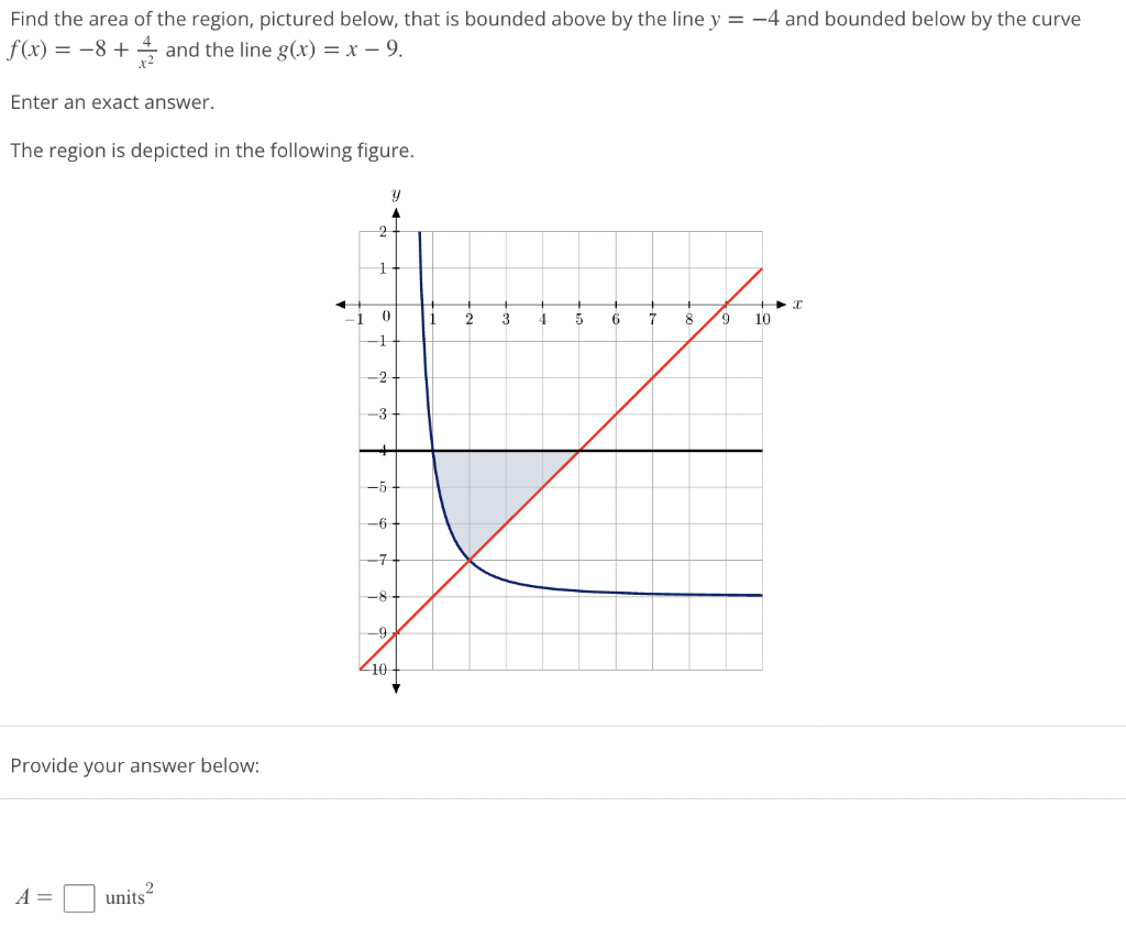 Solved Find the area of the region, pictured below, that is | Chegg.com