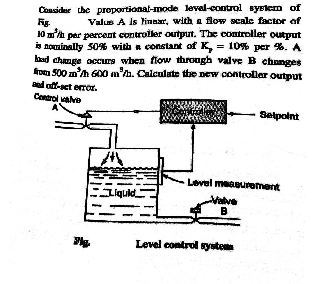 Solved Consider the proportional-mode level-control system | Chegg.com