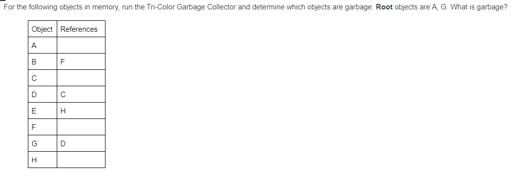 Solved For the following objects in memory, run the | Chegg.com