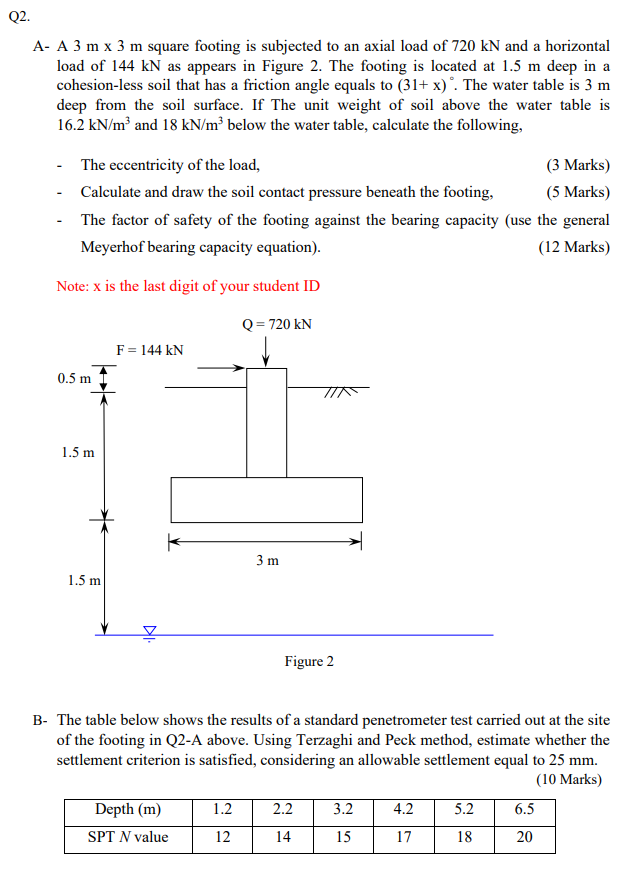 Solved Q2 part B use terzaghi and peck method please only | Chegg.com
