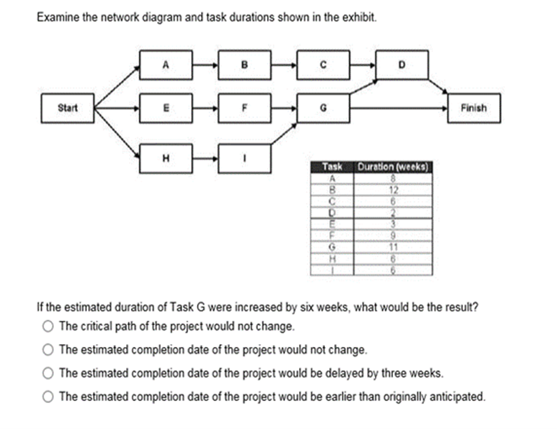 Solved Examine the network diagram and task durations shown | Chegg.com