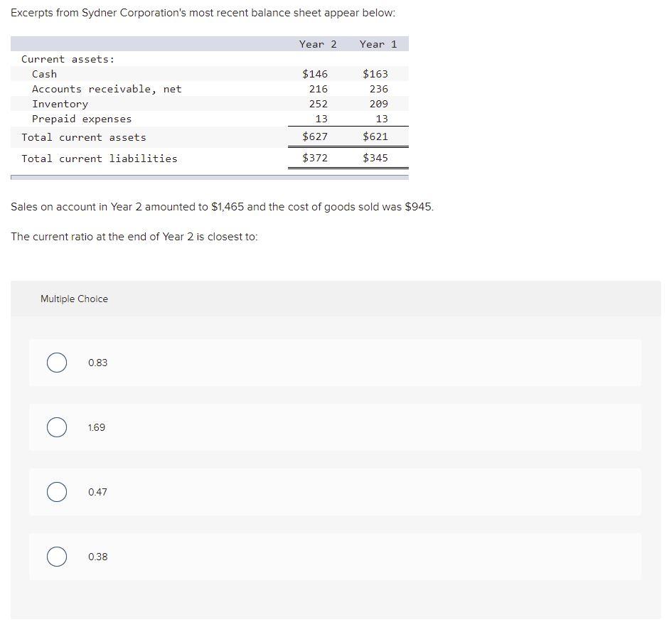 Solved Excerpts from Sydner Corporation's most recent | Chegg.com