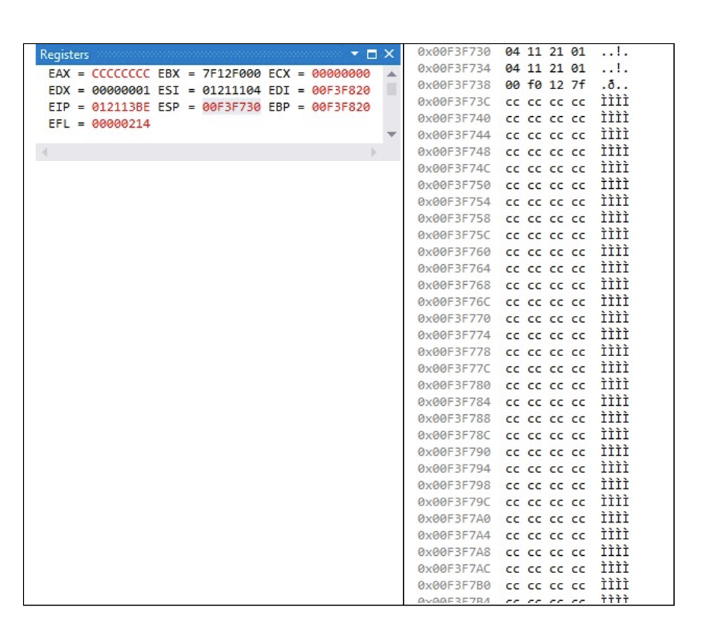 Solved Part D. Assembly Question D We have | Chegg.com