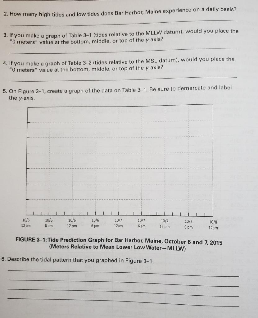 Solved Tables 3–1 and 3-2 present real, future NOAA tide | Chegg.com