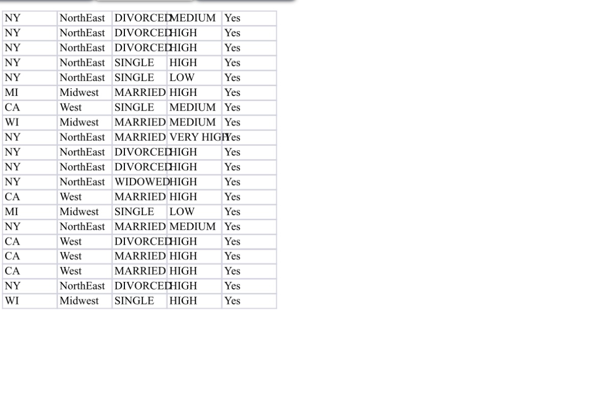 Solved 1. An excerpt of the insurance purchase dataset is | Chegg.com