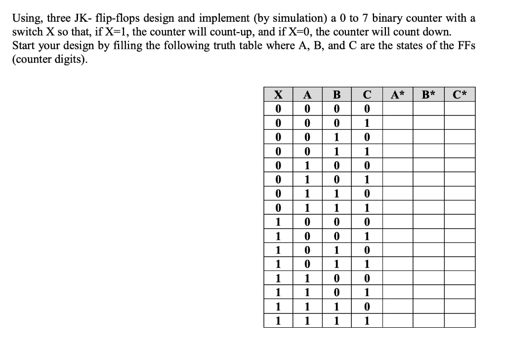 Solved Using, three JK- flip-flops design and implement (by | Chegg.com