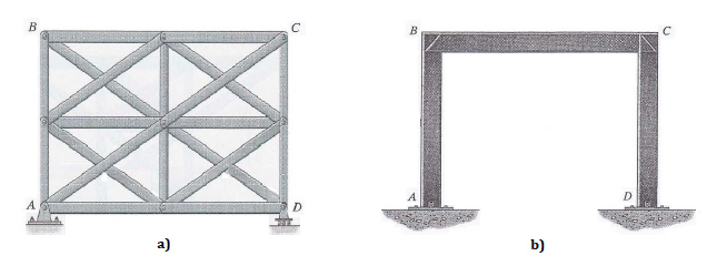 Goals: Solve hyperstatic systems As part of the | Chegg.com