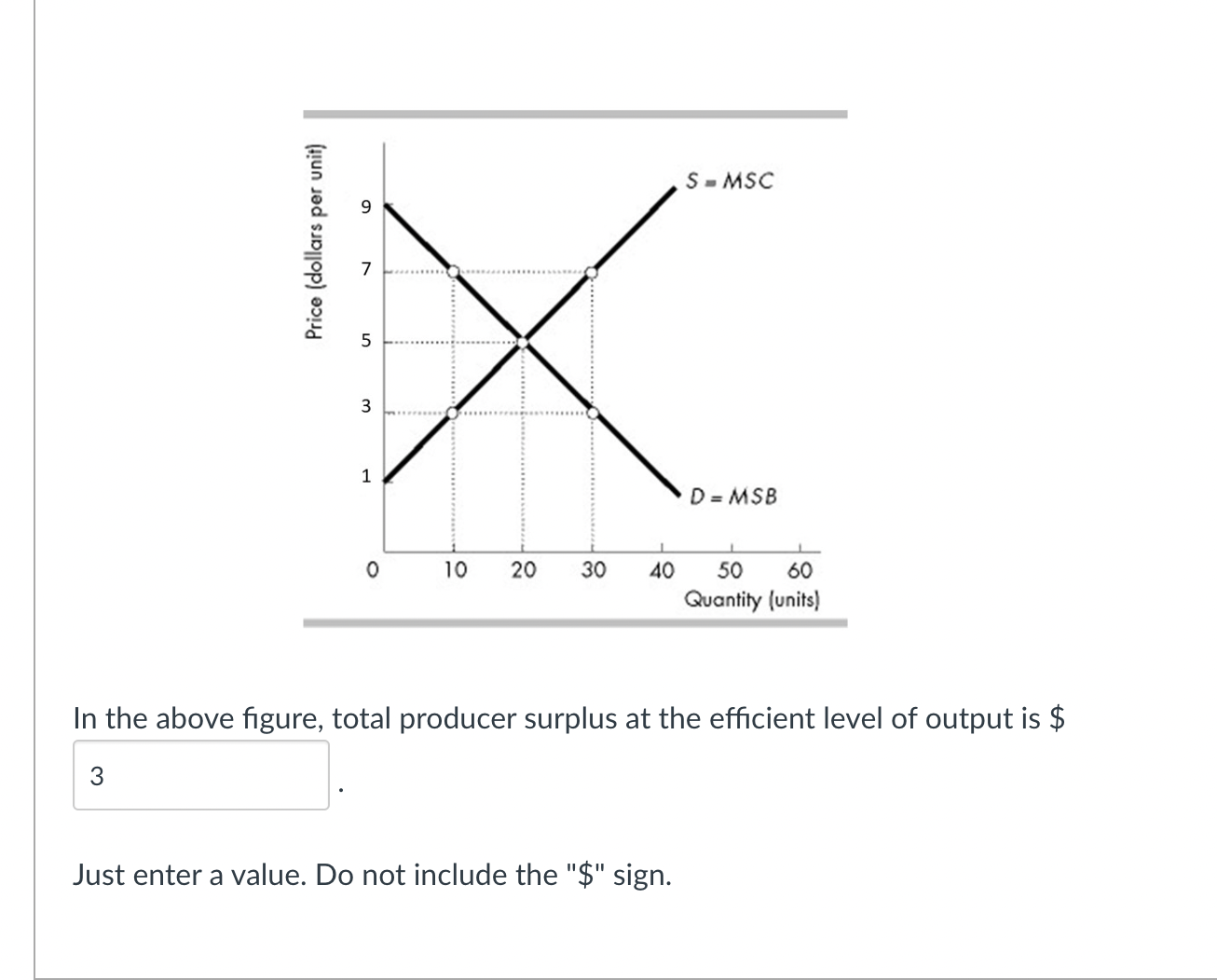 Solved In the above figure, total producer surplus at the | Chegg.com