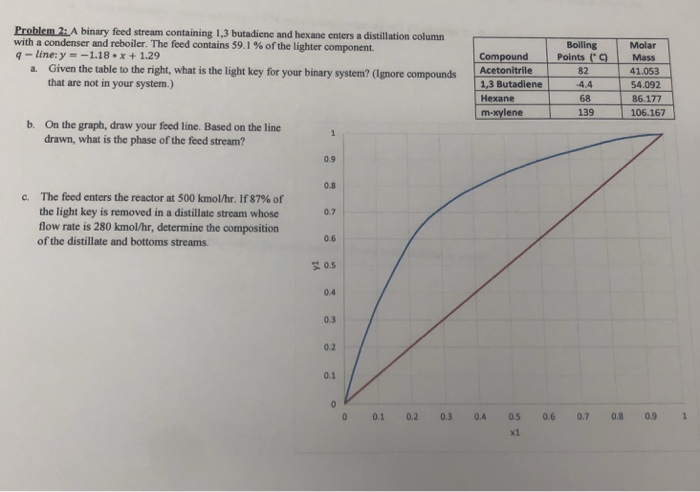 Solved Problem 2iA binary feed stream containing 1,3 | Chegg.com