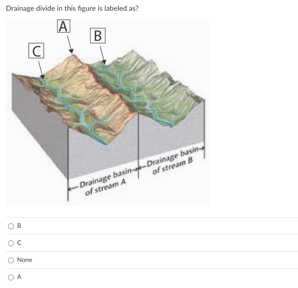 Solved Drainage divide in this figure is labeled as? A O B C | Chegg.com