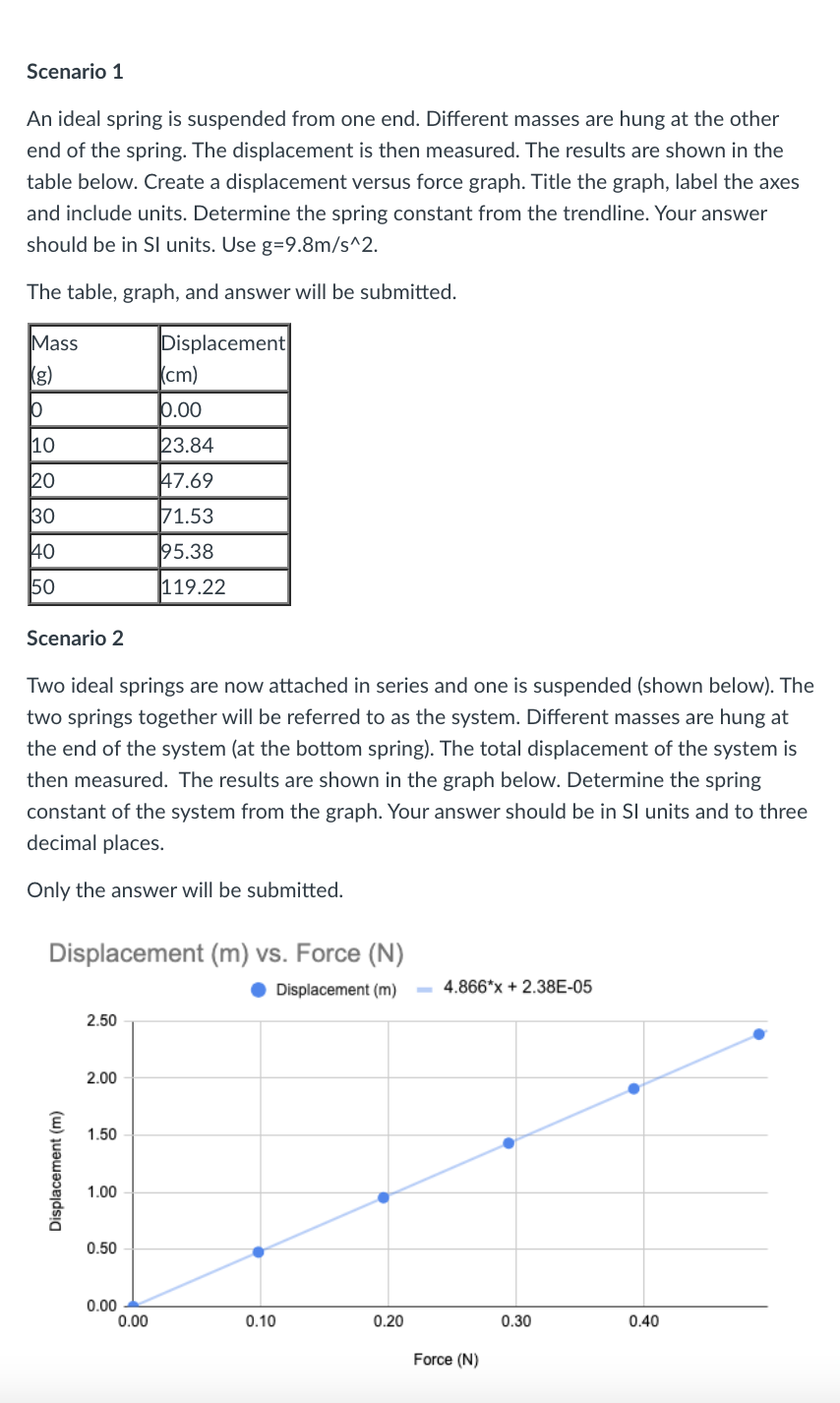 Solved Scenario 1 An ideal spring is suspended from one end. | Chegg.com