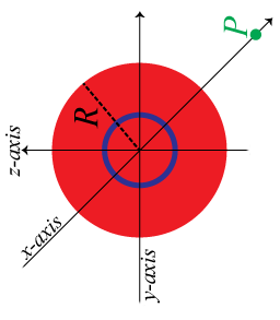 Solved A solid disk of radius R = 20 cm lies in the y-z | Chegg.com