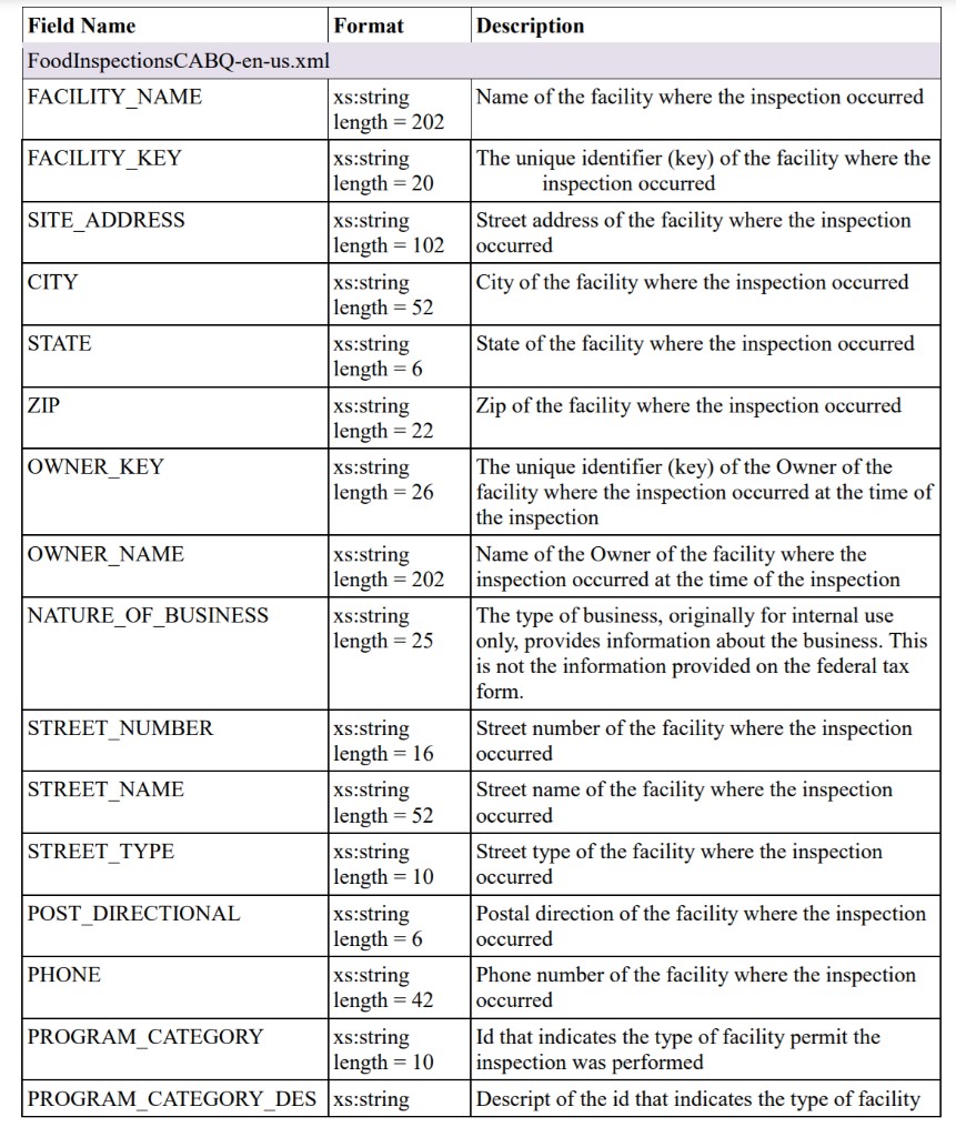 Solved Using the information below find 1NF (repeating | Chegg.com