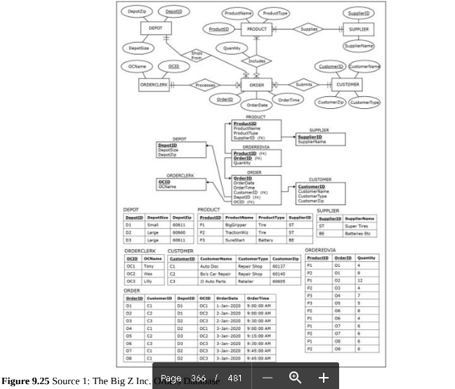 Solved E9.1 Consider the following scenario involving Big Z | Chegg.com
