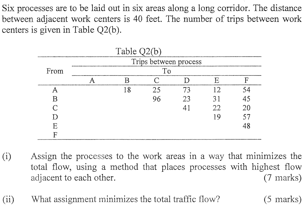 Solved Six processes are to be laid out in six areas along a | Chegg.com