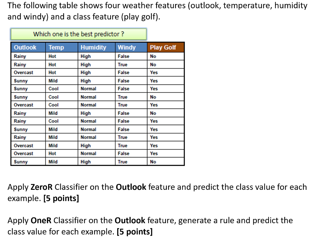 Solved Following Table Shows Four Weather Features Outloo